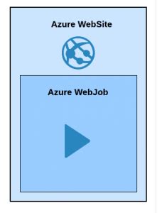Azure WebJob Aborted How To Solve It