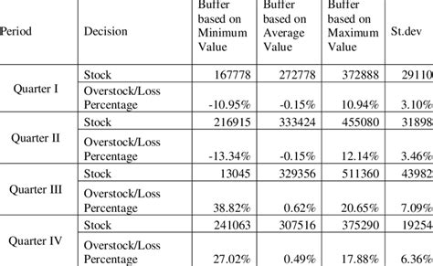 Buffer Parameters í µí¼ í µí í µí¼ í µí 2 Download Table