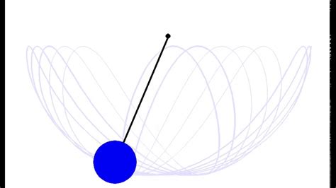 Spherical Pendulum Animation Youtube