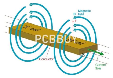 How To Reduce Crosstalk In PCB Through Primary Factors PCBBUY