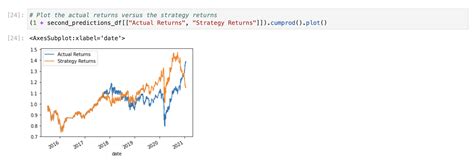GitHub ShengGaoSG Machine Learning Trading