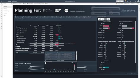 Connect SAP To Power BI 1 Click Power BI Integration