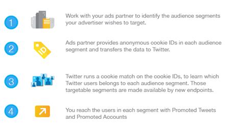 Overview Docs Twitter Developer Platform
