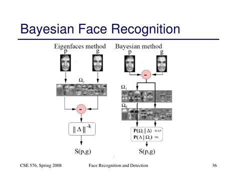 Ppt Face Recognition And Detection Powerpoint Presentation Free