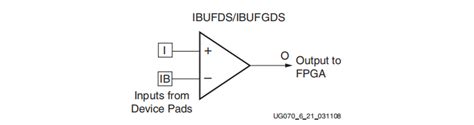fpga 结构分析 io 资源 fpga中的iob csdn博客