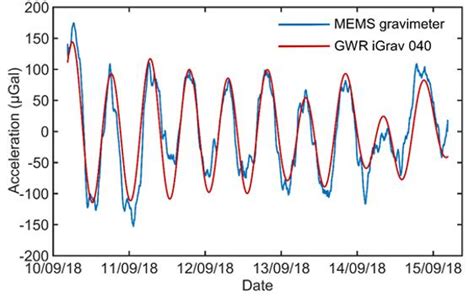 华中科技大学推出高精度大动态范围MEMS相对重力仪 EDN 电子技术设计