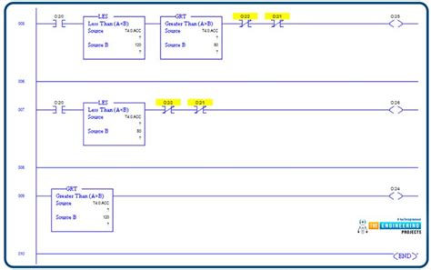 Traffic Signal Control With Plc Ladder Logic Programming The