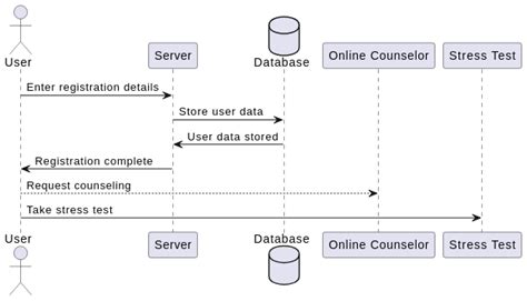 Class Diagram Visual Paradigm User Contributed Diagrams Designs