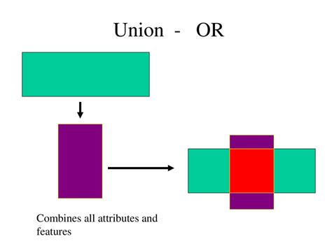 Spatial Analysis And Functions Ppt Download