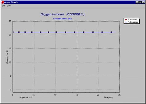 8 The Oxygen In Rooms Graph Download Scientific Diagram