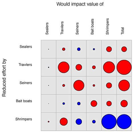 Tutorial Policy Exploration Procedure Ecosystem Modelling With Ewe