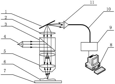 micro nano structure and morphology measurement device and method based