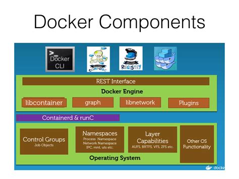 Docker Deep Dive Ppt