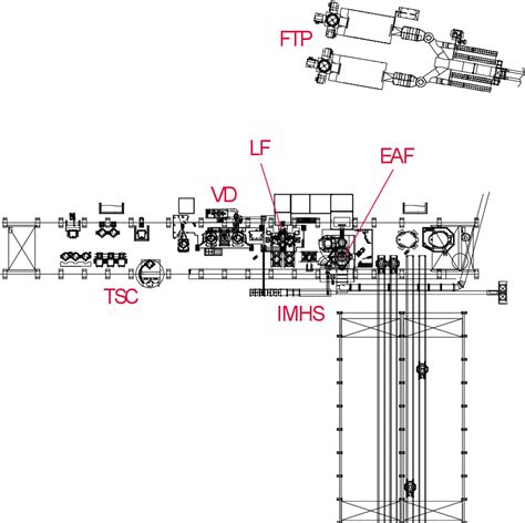 Figure 1 From The 300 Ton “jumbo Size” Fastarc Eaf At Mmk Iskenderun New Danieli Minimill