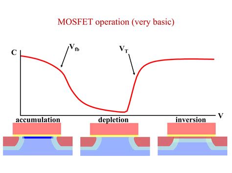 Solid State Memory Technology Ppt Solid State Memory Technology Ppt