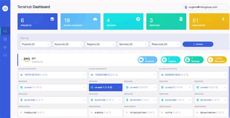 Chef Configuration Management Tool Review Techrepublic