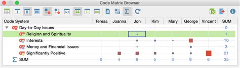 Code Matrix Browser Visualizing Codes Per Document