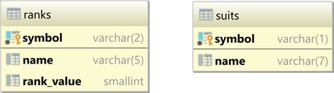 Sql Server Cross Join Vs Inner Join In Sql Stack Overflow