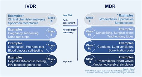 PRODUCT CLASSIFICATION BZT AR
