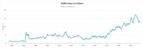 Is Python A Good Language To Learn Complete Guide