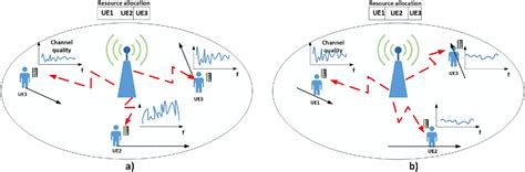 Figure 1 From Efficient Resource Allocation With Provisioning Constrained Rate Variability In
