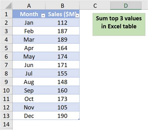 How To Sum Top N Values In Excel Table Without Using Any Formulas