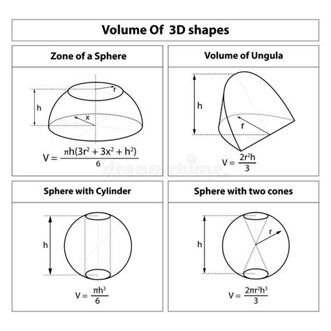 Volume Sphere Math Stock Illustrations 273 Volume Sphere Math Stock