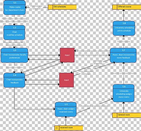 Data Flow Diagram Flowchart Template Png Clipart Angle Area Brand Chart Computer Software