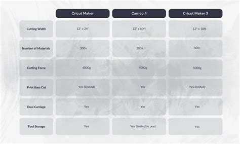 Cricut Vs Silhouette Cutting Machines A Full Comparison Artlex