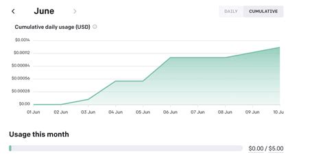 Why Openai Charges Me For 6 But I Just Use Less Than 1 For Api Usage Api Openai Developer
