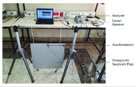 Experimental Modal Testing Setup Download Scientific Diagram