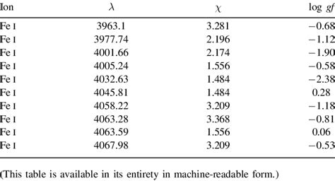 Line List For Equivalent Width Analysis Download Scientific Diagram