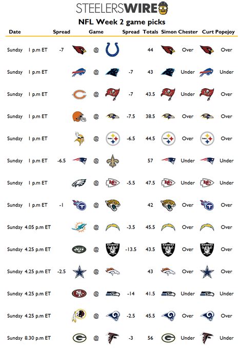 Nfl Week 2 Picks For All Sundays Games