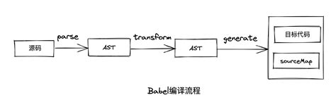 前端学习路线 前端学习路线