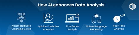 Ai In Data Analysis How Artificial Inteligence Enhances Analytics