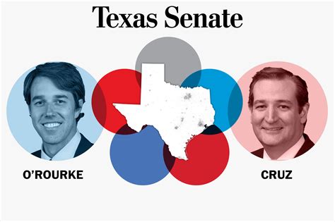 How Beto Orourke Did In Texas Washington Post