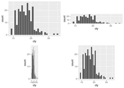 Como Construir Gr Ficos Ggplot