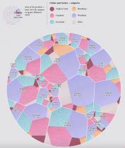 Beautiful Data Visualization Examples Domo