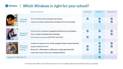 3 good reasons to upgrade from windows 10 to a low cost windows 11