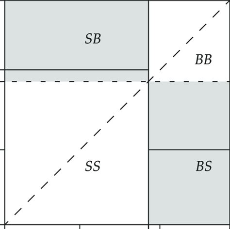 equilibrium location choices by self confidence and ability download