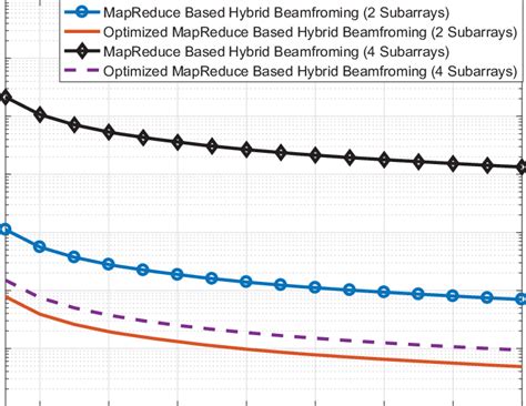 Computational Complexity Comparison Of The Optimized And The