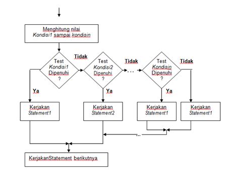 Statmen If If Else Dan Case Photograpy