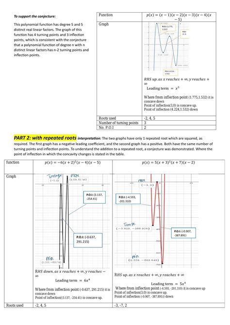 Stage 1 Polynomials Investigations Year 11 Mathematical Methods
