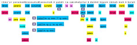 all the lexically valid segmentations for reference sentence based on