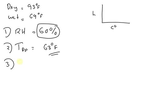 Solved If The Dry Bulb Temperature Is 95°f And The Wet Bulb