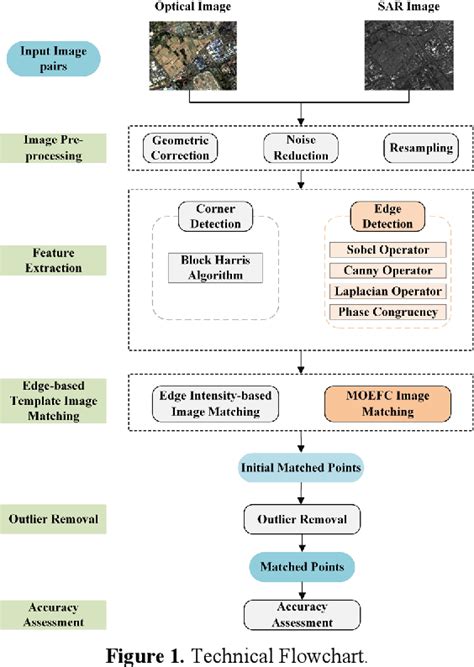 figure 1 from multi orientation edge based satellite image matching