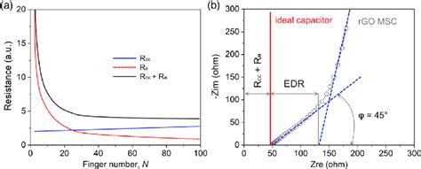 A Schematic Representation Showing The Variation Trend Of R Cc R E Download Scientific