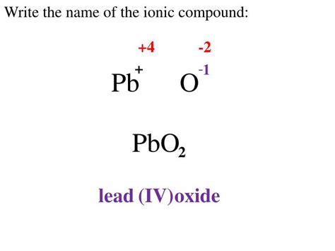 Ppt Writing And Naming Ionic Compounds Criss Cross Method