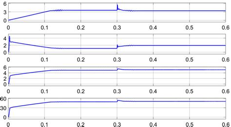 Simulation Results Of The Discharging Scenario A Case I B Case Ii