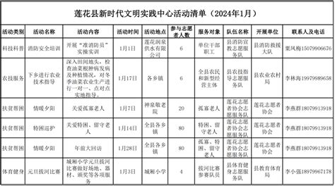 我县新时代文明实践中心1月活动清单莲花县鑫欣县政府
